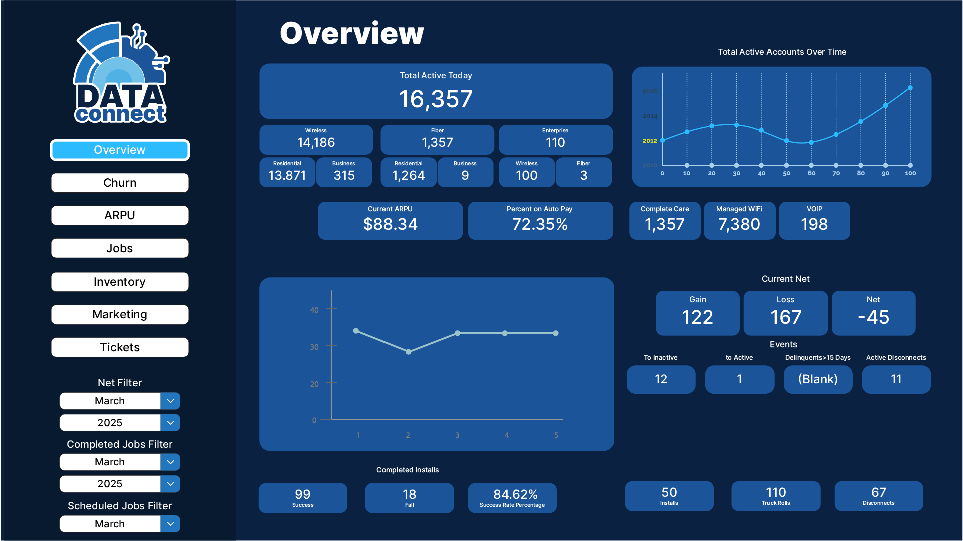 How 360 Broadband Turned Data into a Growth Engine with Sonar DataConnect